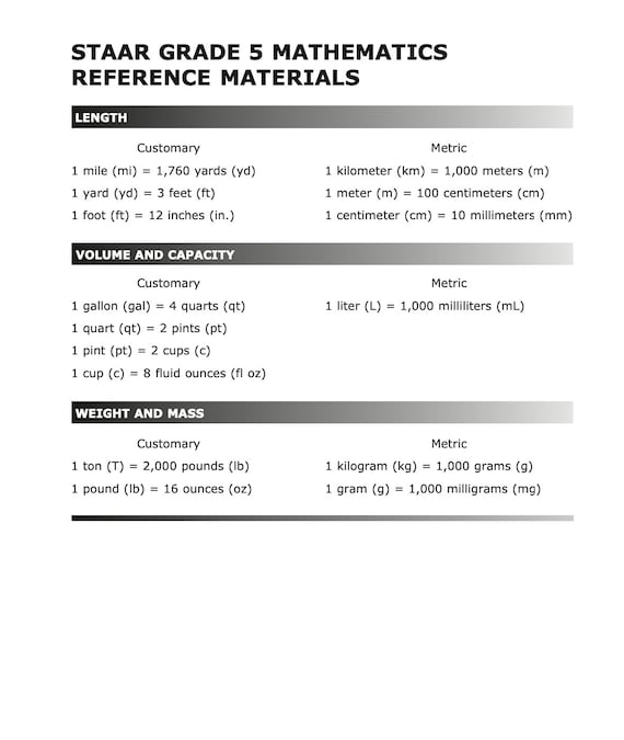 Math Reference Sheet