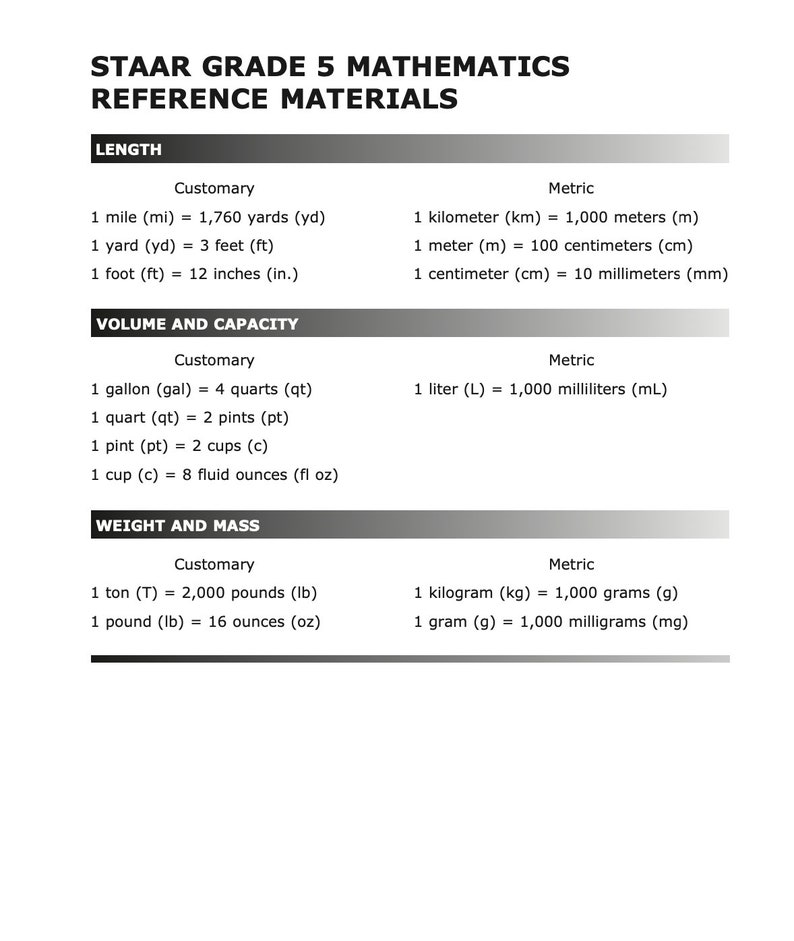 Math, STAAR, 5th Grade, Reference Chart, Poster, Anchor Chart, Middle ...