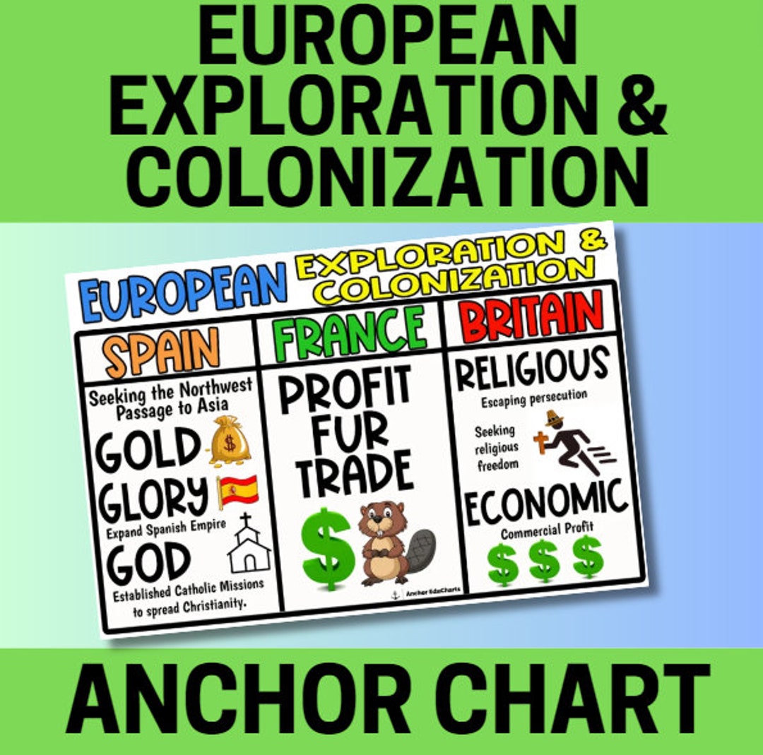 Exploration, Colonization, France, Spain, Britain, Gold, Glory, God U.S ...