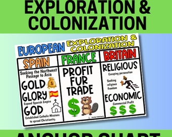 Exploration, Colonization, France, Spain, Britain, Gold, Glory, God U.S ...