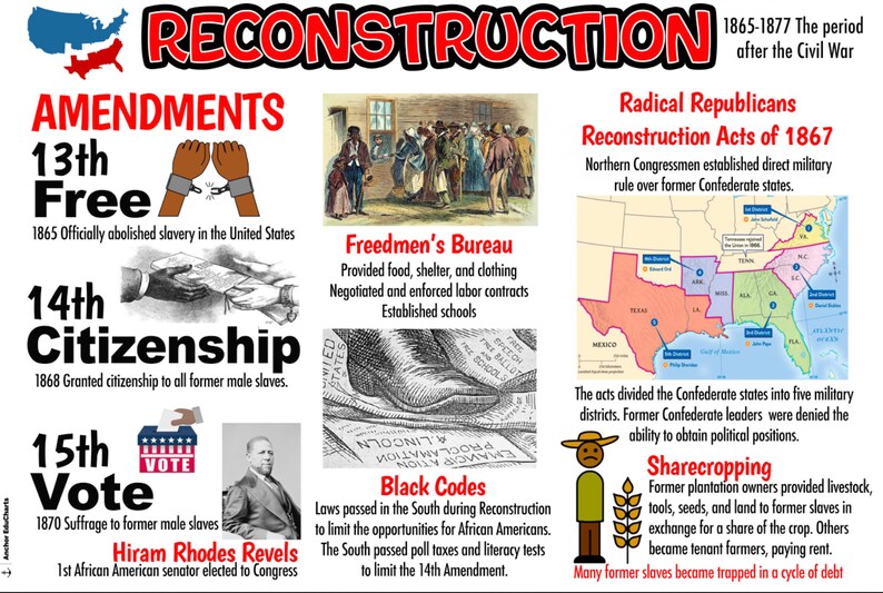 Reconstruction, Amendments, Black Codes, Sharecropping, Civil War, U.S ...