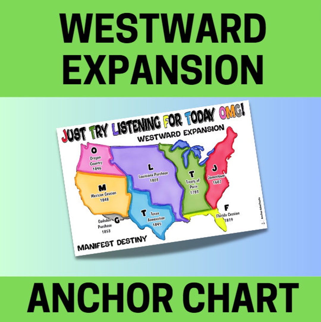 Manifest Destiny, Westward Expansion, U.S. History, American History ...