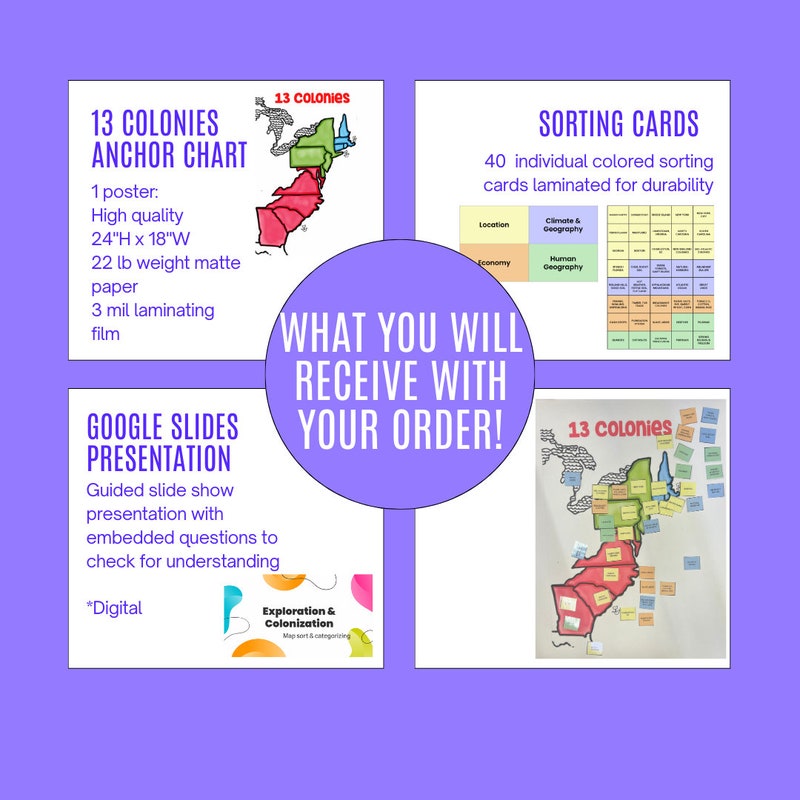 History Anchor Charts - Etsy