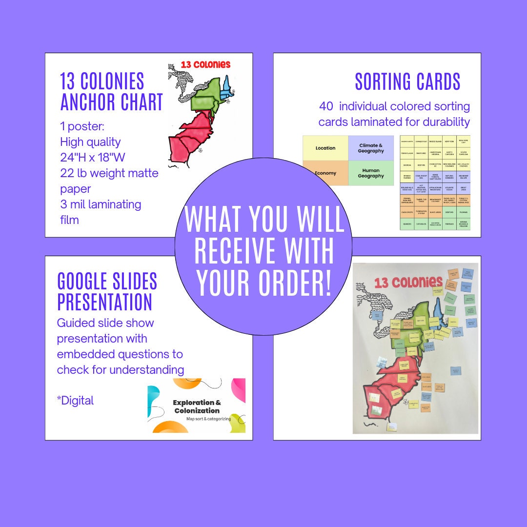13 Original Colonies, Review, Regions, Climate, Geography, Economy, U.S ...
