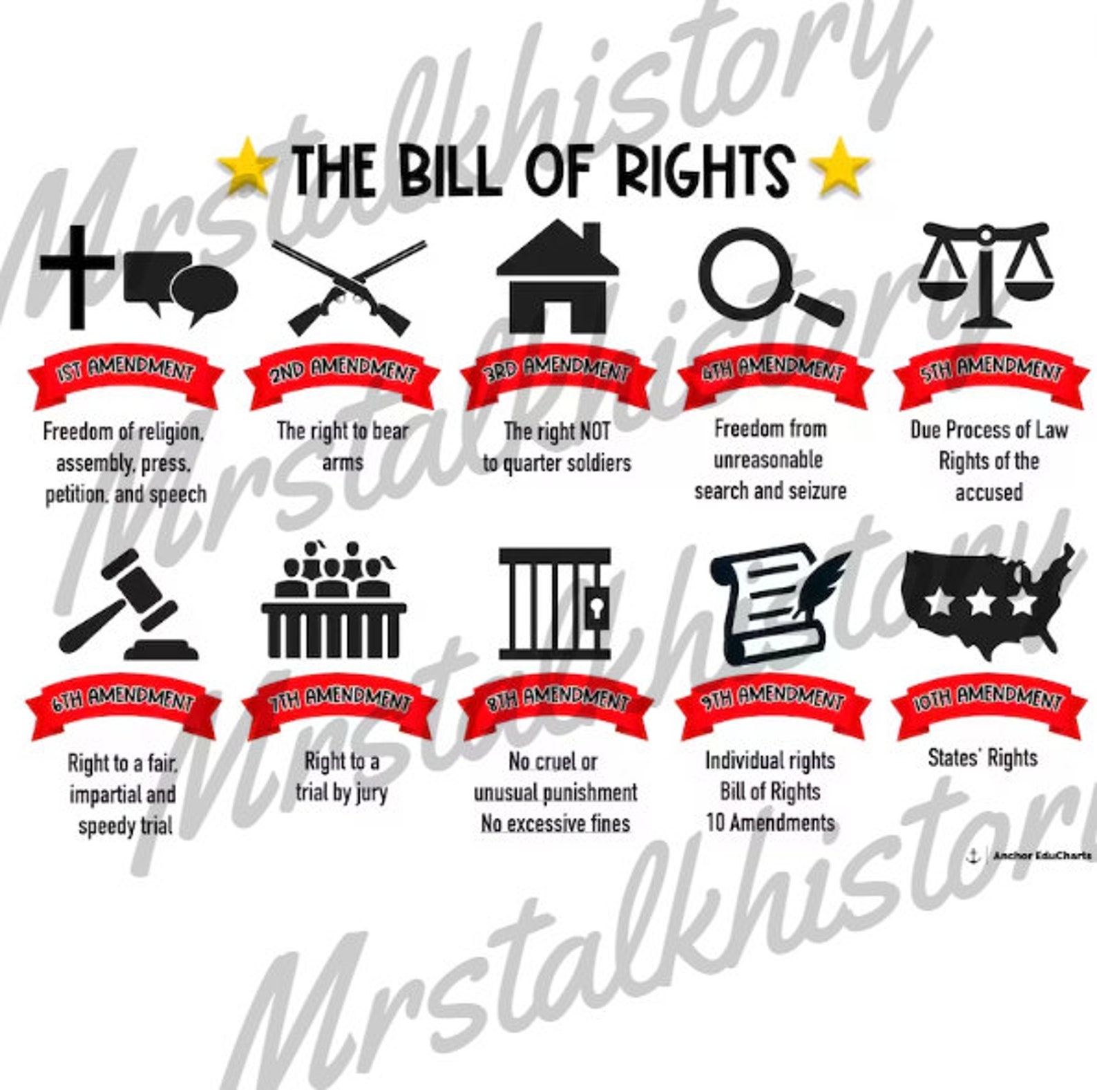 The Bill of Rights, 10 Amendments, U.S. Constitution, Freedoms, Social ...
