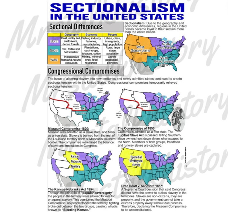 Sectionalism, Civil War, Missouri Compromise, Compromise of 1850, U.S ...