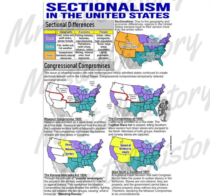 Sectionalism, Civil War, Missouri Compromise, Compromise of 1850, U.S ...