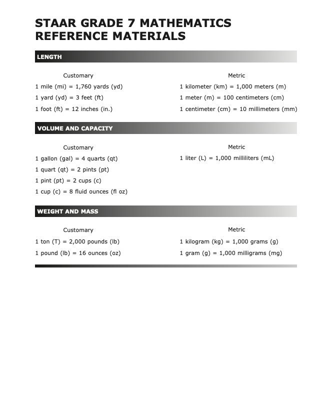 Texas Staar 8th Grade Math Reference Sheet