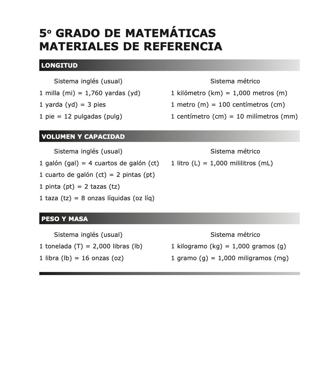 Math, STAAR, 5th Grade, Spanish, Reference Chart, Poster, Anchor Chart ...