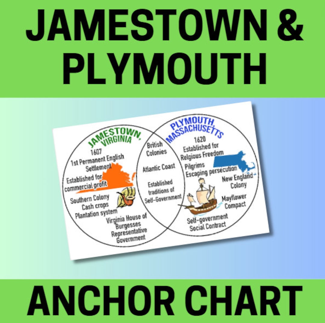 Jamestown, Plymouth, Pilgrims, Venn, Compare, Contrast U.S. History ...