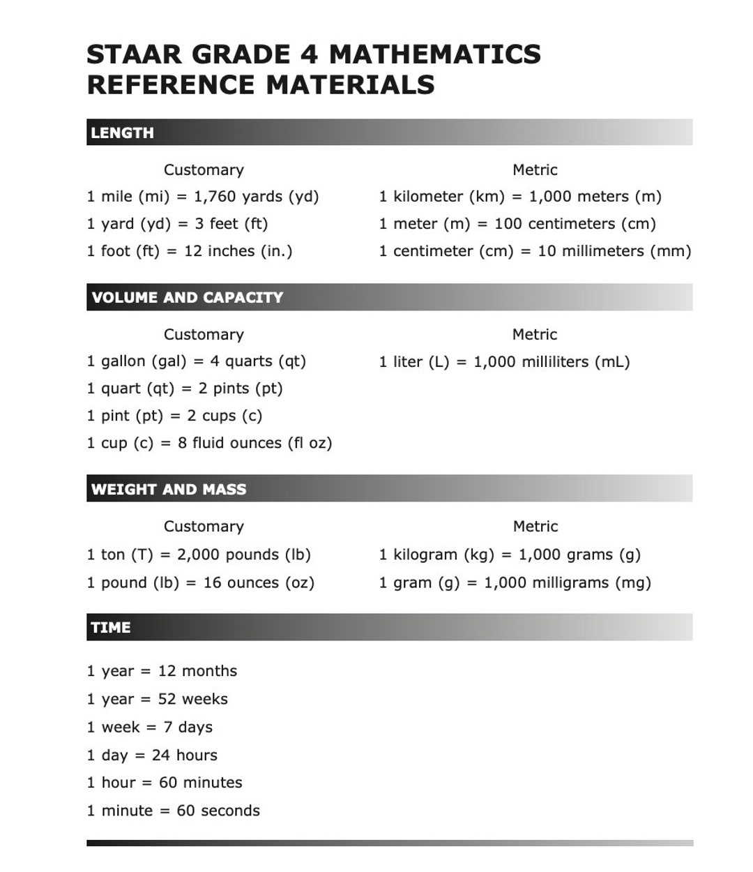Math STAAR 4th Grade Reference Chart Poster Anchor Chart Middle