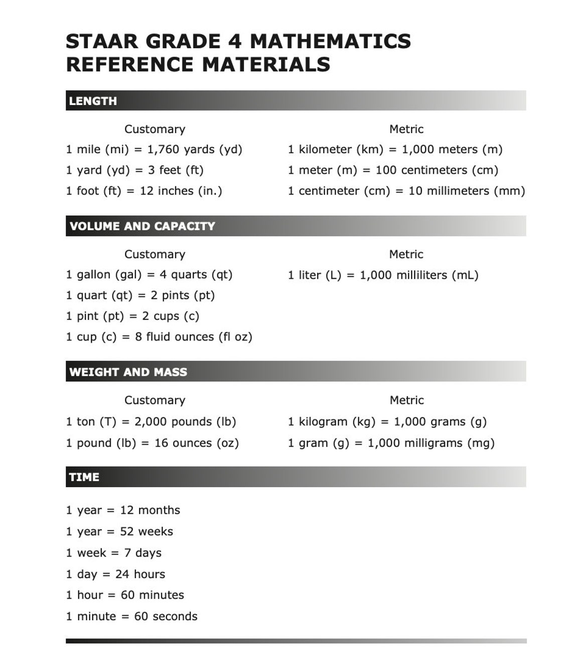 Math, STAAR, 4th Grade, Reference Chart, Poster, Anchor Chart, Middle ...