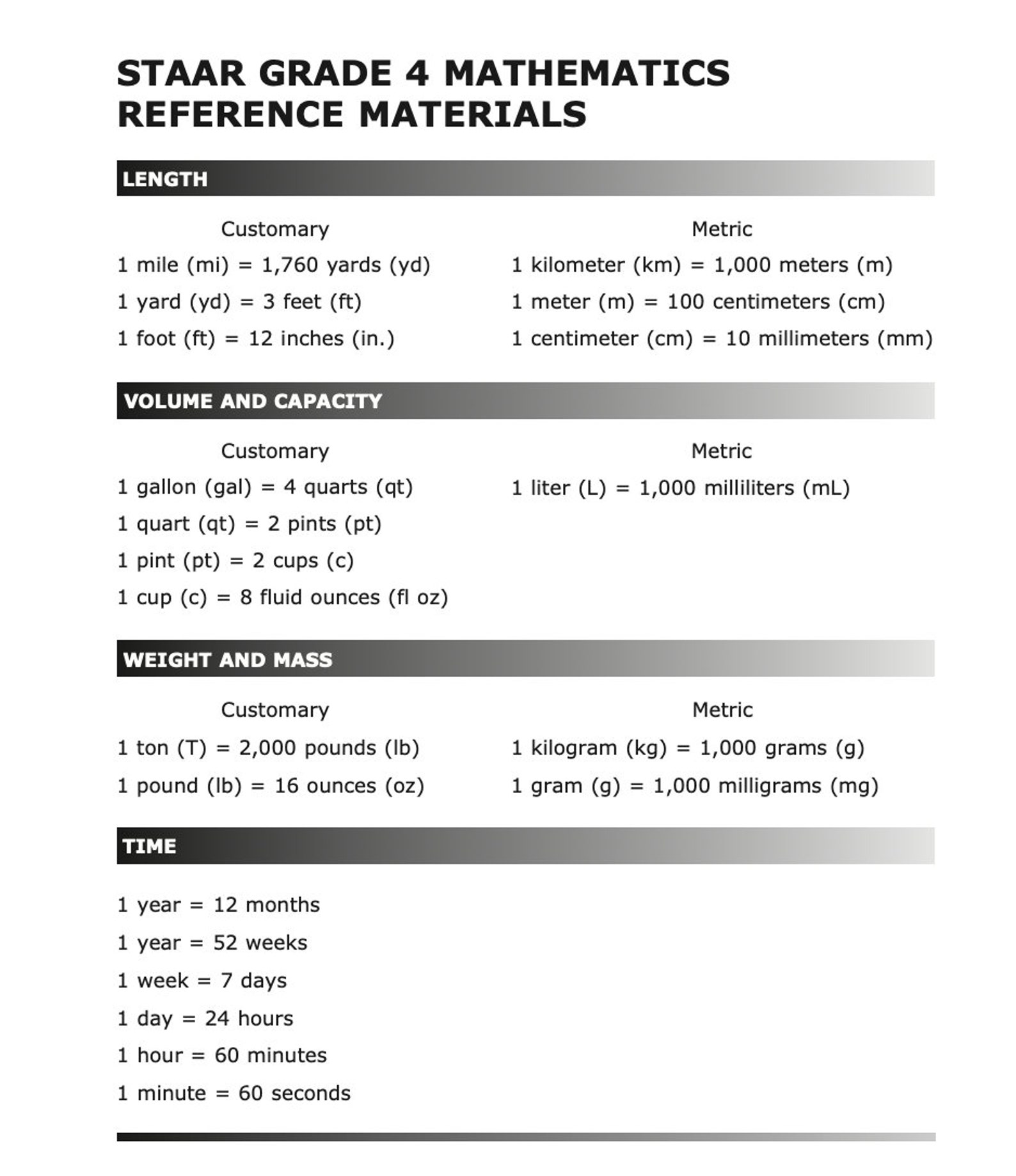 Math, STAAR, 4th Grade, Reference Chart, Poster, Anchor Chart, Middle ...