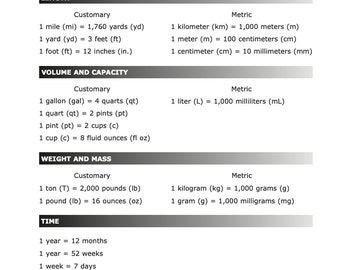 Math Reference Sheet 5th Grade