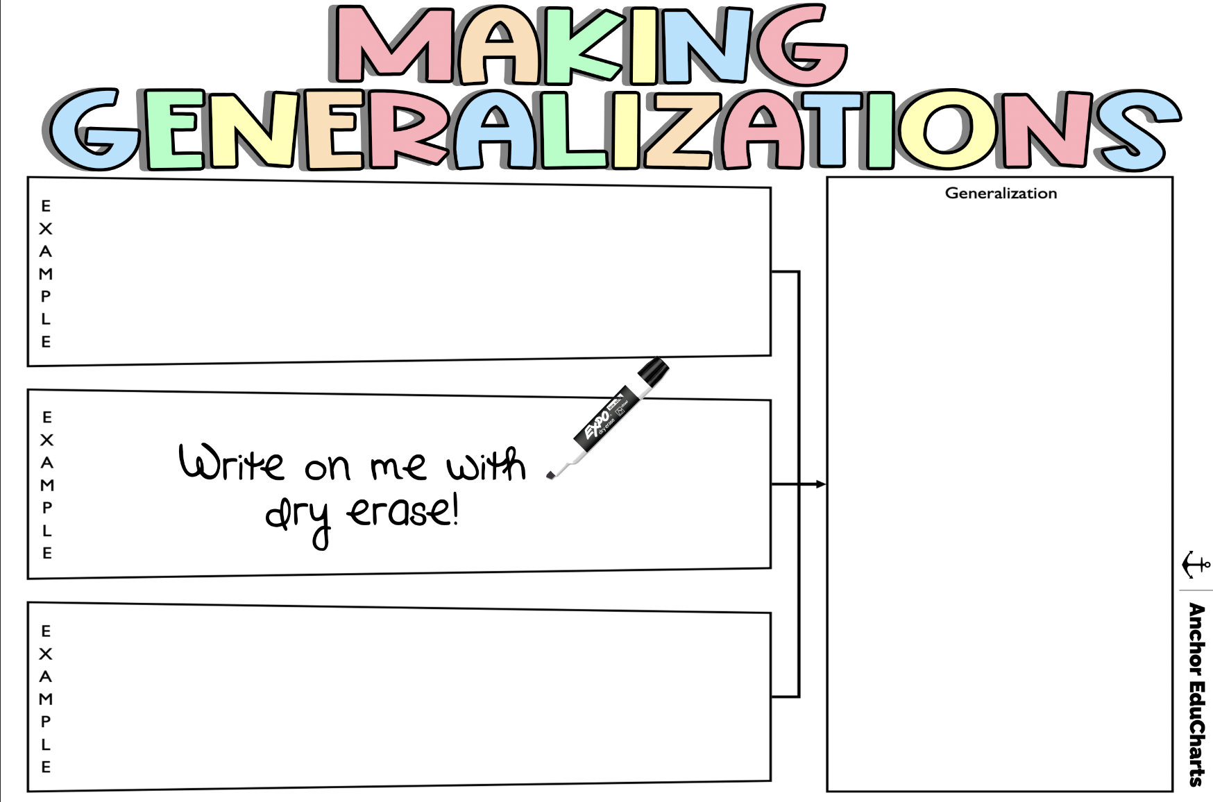 Process Skills Posters Inferencing Sequencing Compare & - Etsy