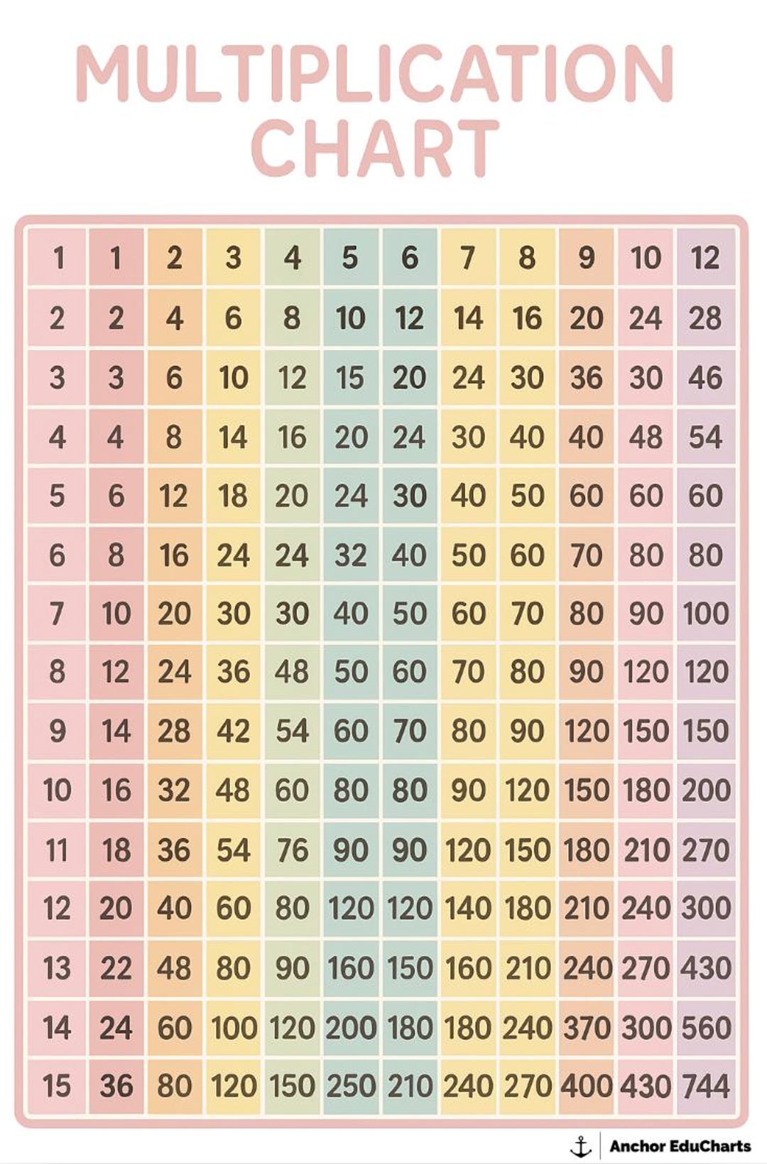 Numbers Chart, Math Charts, 1-120, 24"x36", Anchor Charts, School ...