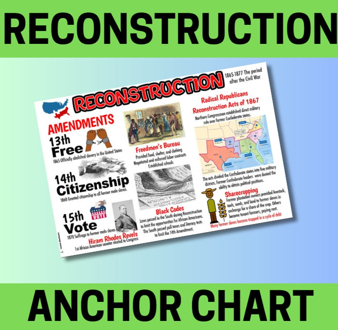 Reconstruction, Amendments, Black Codes, Sharecropping, Civil War, U.S ...