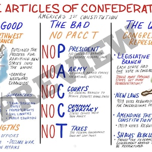 Articles of Confederation, Constitution, Early Republic, U.S. History ...