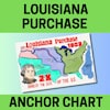 Math, STAAR, 7th Grade, Reference Chart, Poster, Anchor Chart, Middle ...