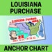 Math, STAAR, 8th Grade, Reference Chart, Poster, Anchor Chart, Middle ...