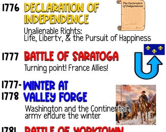 History Anchor Charts - Etsy