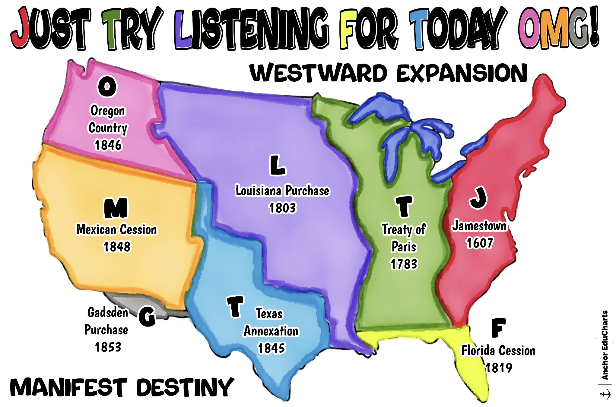 Manifest Destiny, Westward Expansion, U.S. History, American History ...