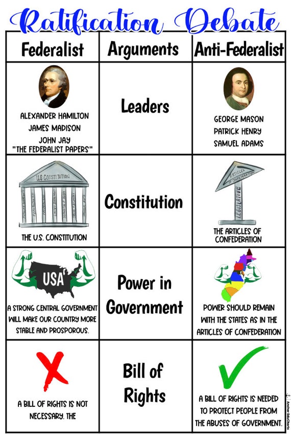 Ratification Of The Constitution Chart