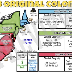 13 Original Colonies, Digital Download, Regions, Climate, Geography ...