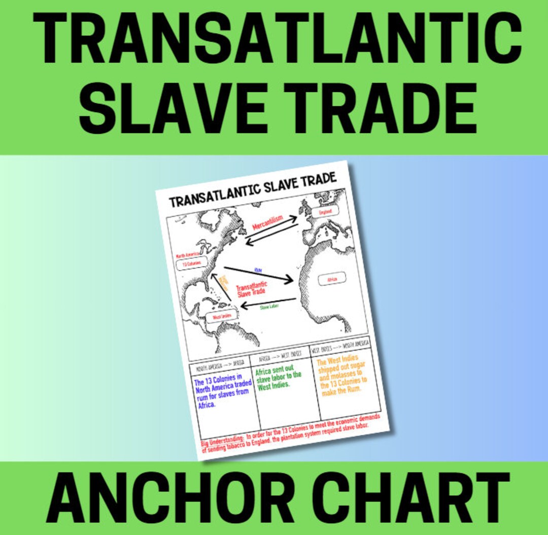 Transatlantic Slave Trade, Plantation, Exploration, Colonization ...