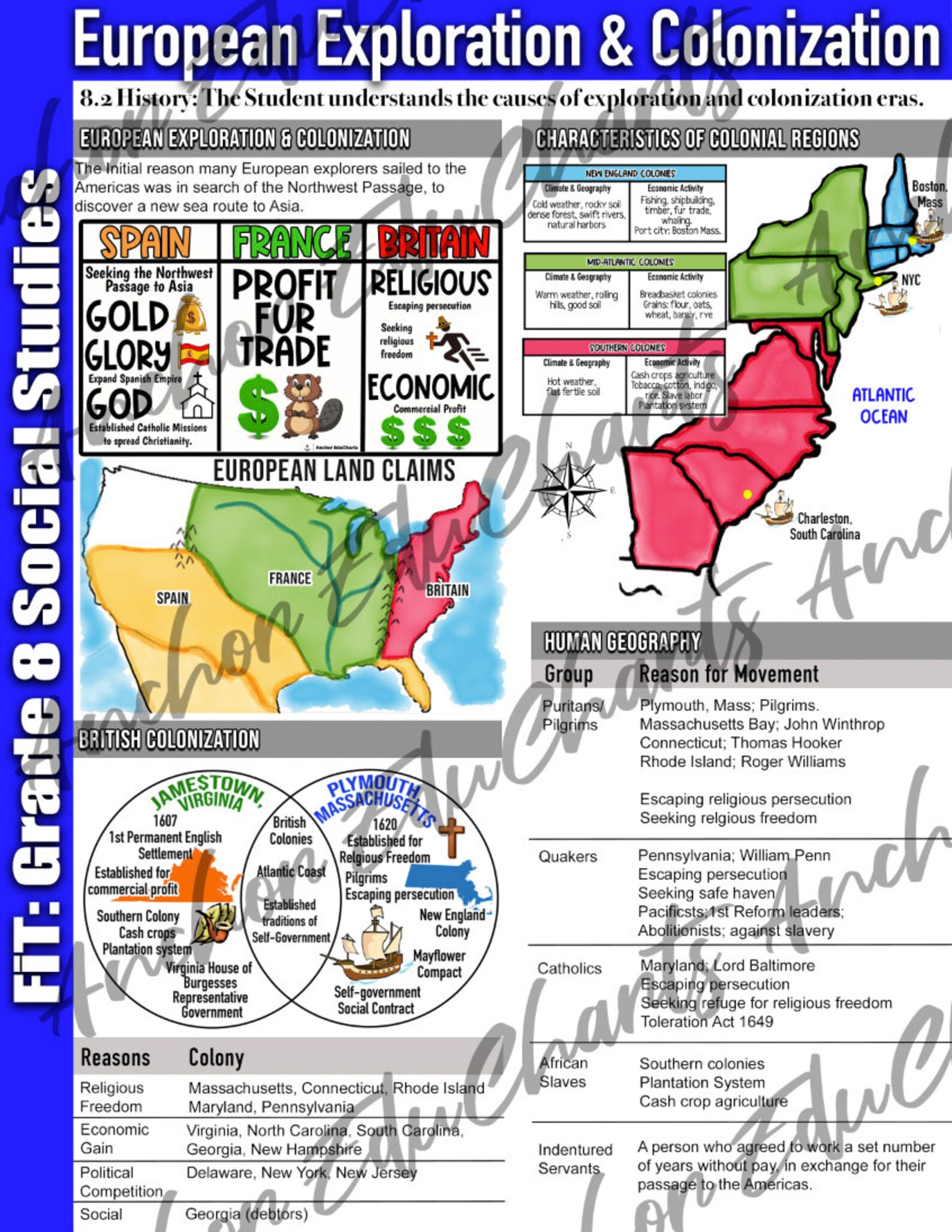 Exploration & Colonization, Study Guide, Laminated Student Handouts ...