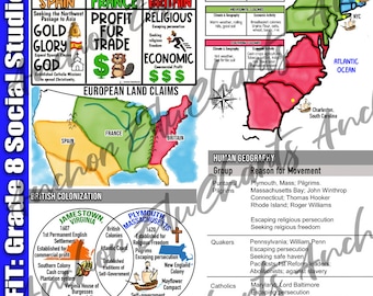 Colonization Anchor Chart - Etsy