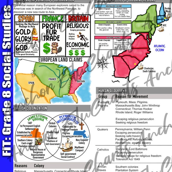 Individual Anchor Charts - Etsy