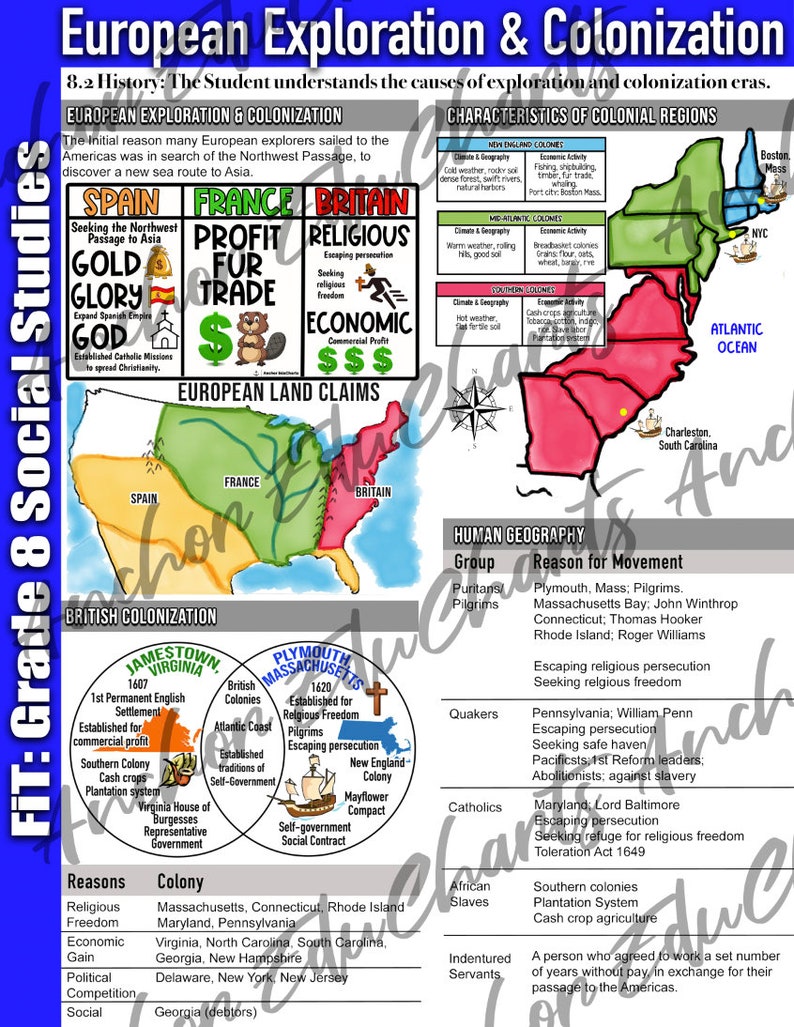 Exploration & Colonization Study Guide Laminated Student - Etsy