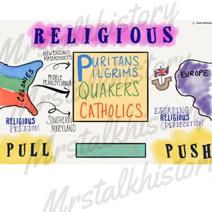 13 Original Colonies, Religion, Persecution, Push, Pull, U.S. History ...