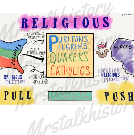 Did The 13 Colonies Have Religious Freedom