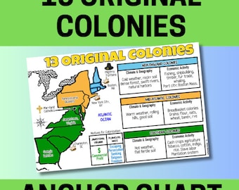 13 Original Colonies, Digital, Regions, Climate, Geography, Economy, U ...