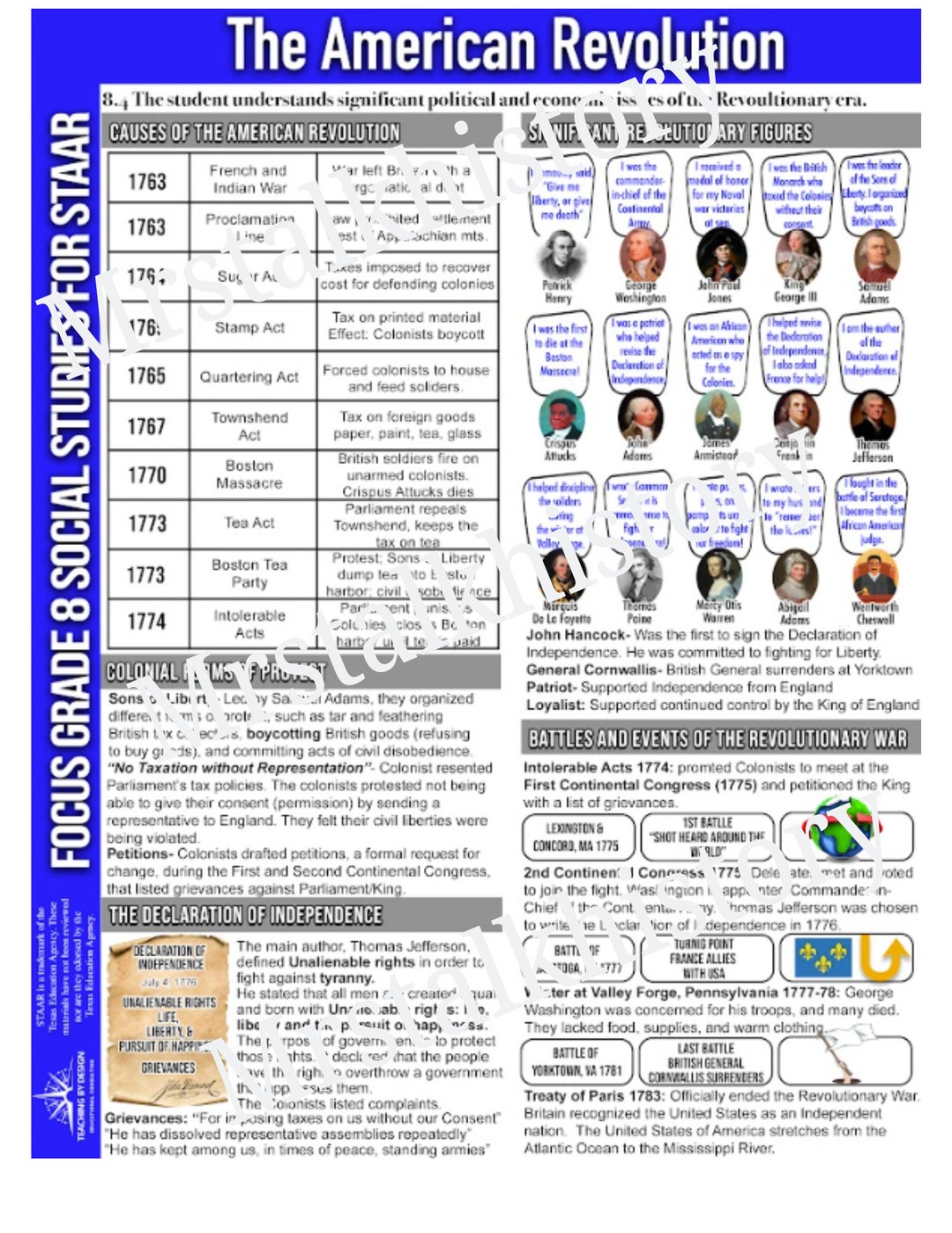 American Revolution, Social Studies, Comprehensive, Study Guide, 8th ...