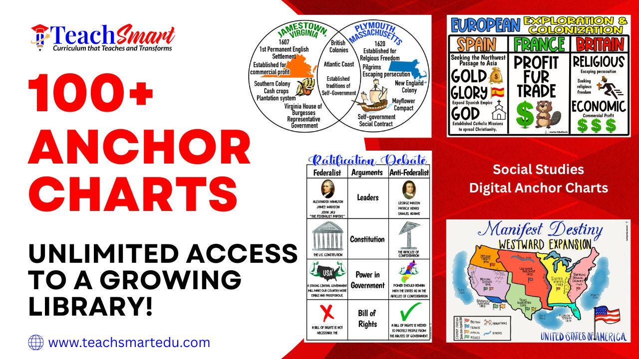 Unlimited Digital Access to 100+ U.S. History 1492-1877 Anchor Charts ...