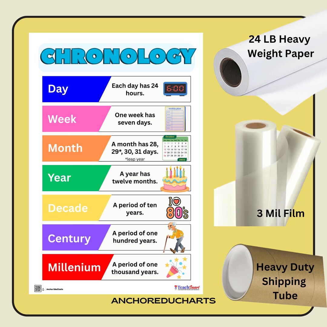 Chronology, Decade, Century, Month, Year, Social Studies, History ...