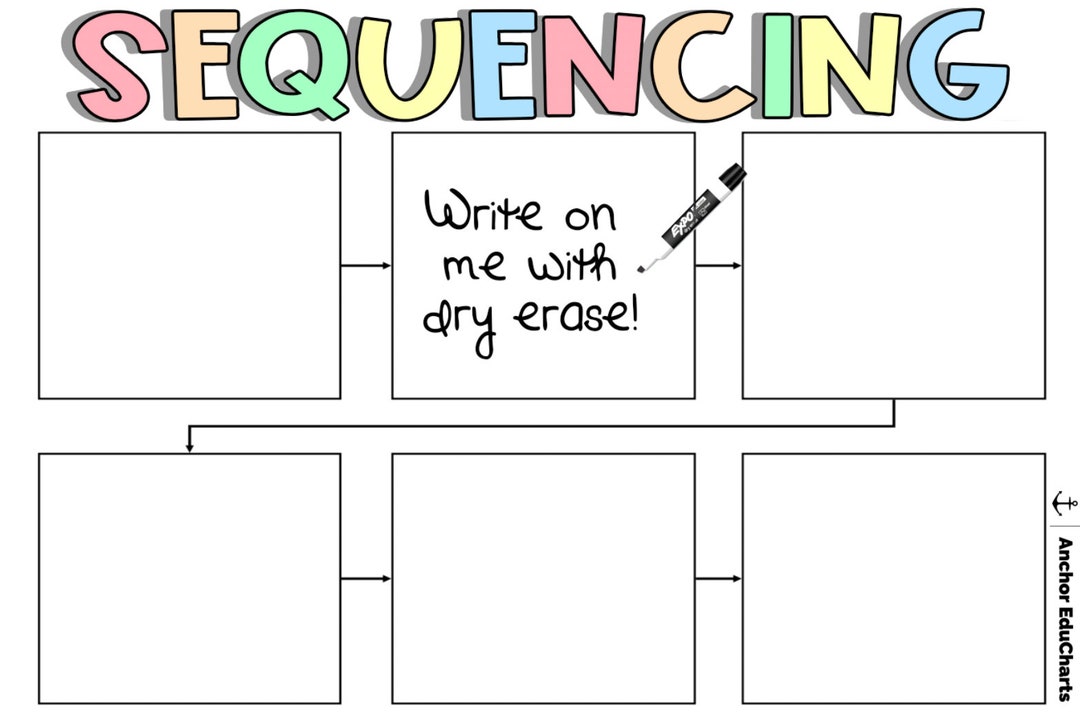 Sequencing, English Language Arts, Reading, Anchor Charts, School ...