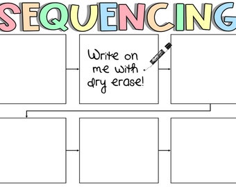 Main Idea, English Language Arts, Reading, Anchor Charts, School ...