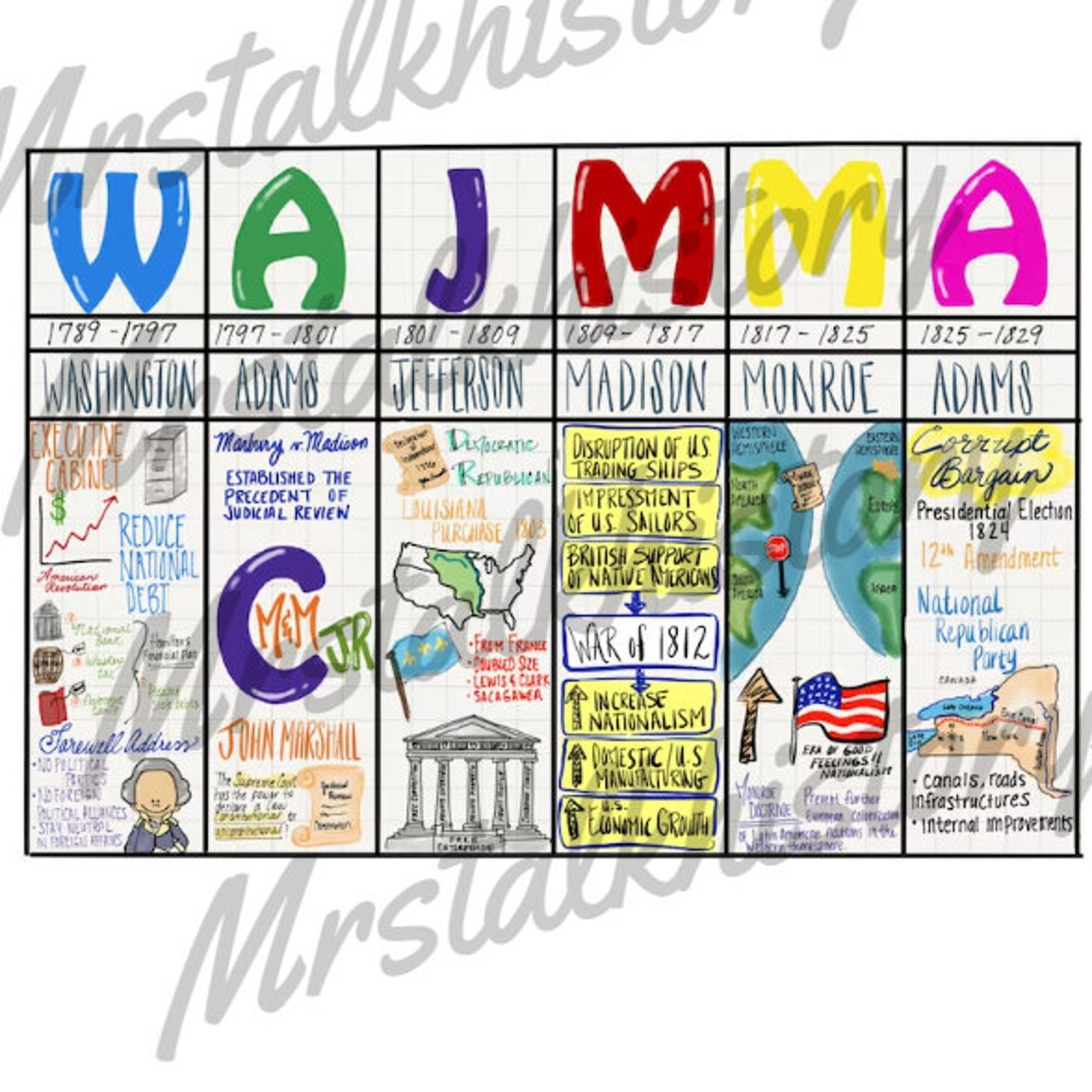 WAJMMA, Presidents, Early Republic, U.S. History, American History ...