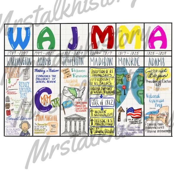 WAJMMA, Presidents, Early Republic, U.S. History, American History ...