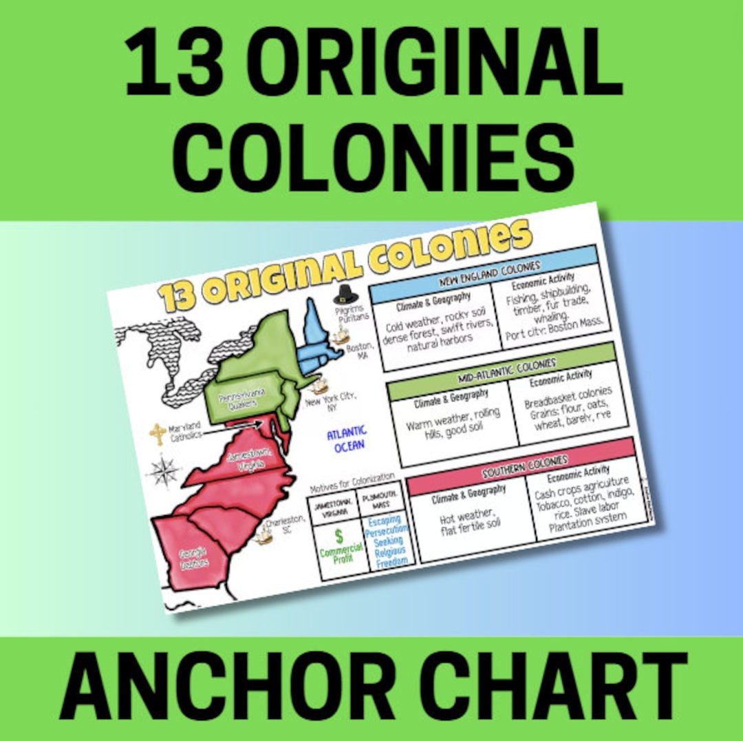 13 Original Colonies, Regions, Climate, Geography, Economy, U.S ...