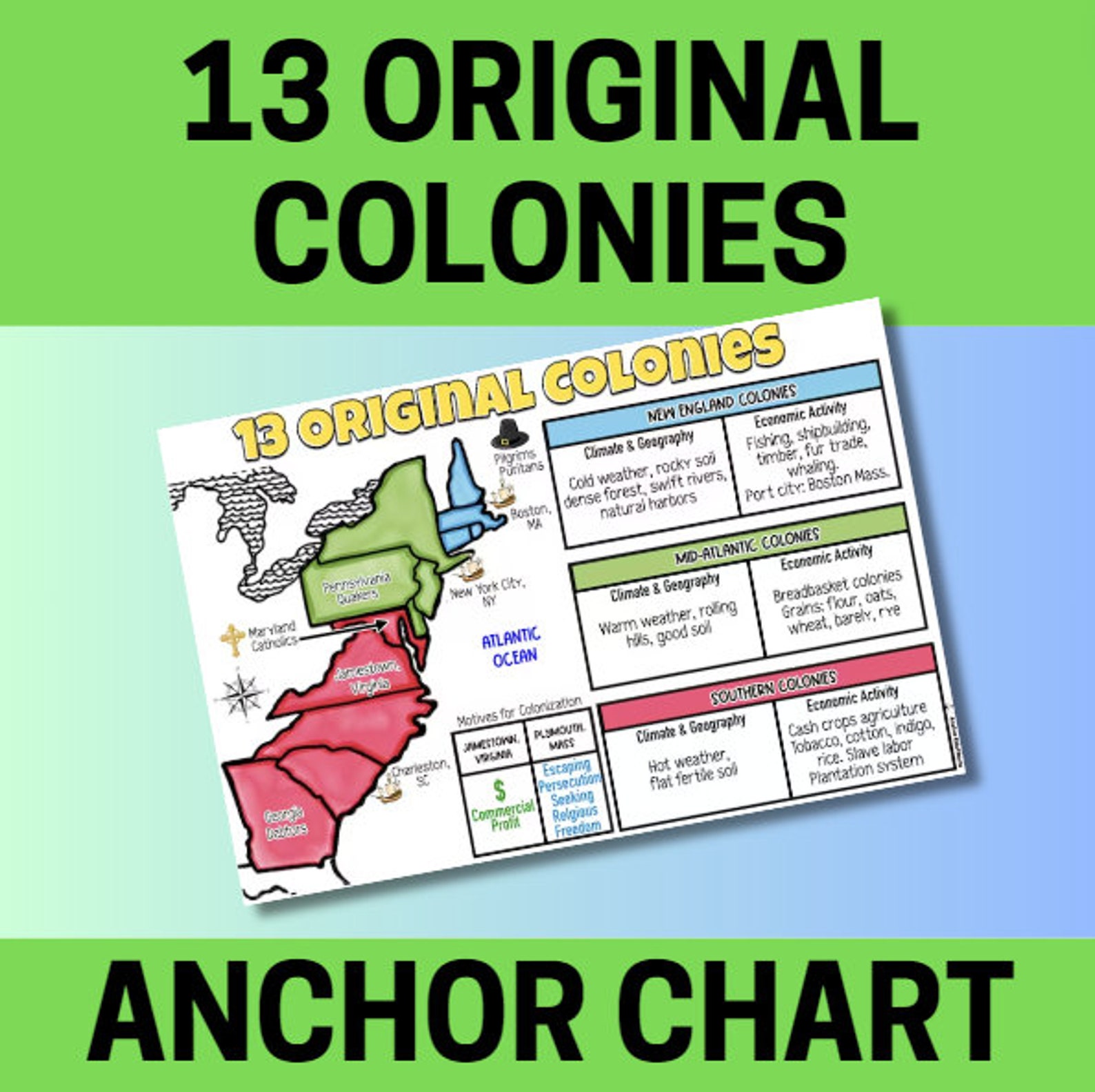 13 Original Colonies, Regions, Climate, Geography, Economy, U.S ...