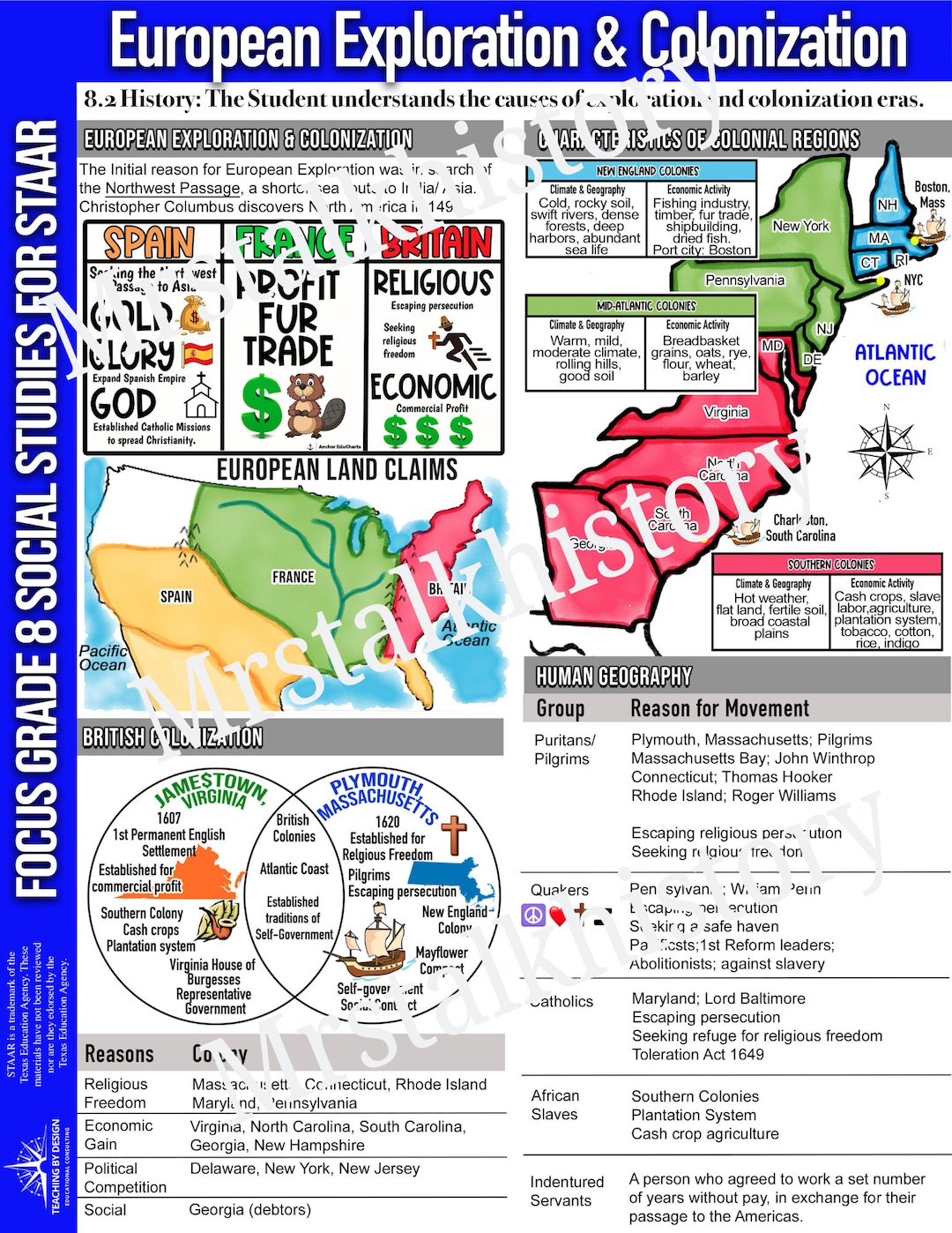 Exploration & Colonization, Study Guide, Student Handouts, Chart ...