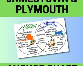 13 Original Colonies, Regions, Climate, Geography, Economy, U.S ...