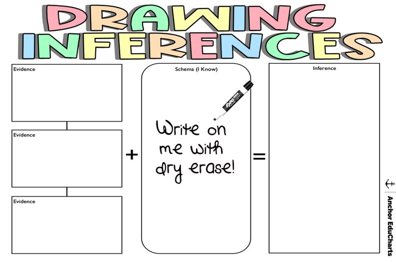 Drawing Inferences Writing, English Language Arts, Reading, Anchor ...