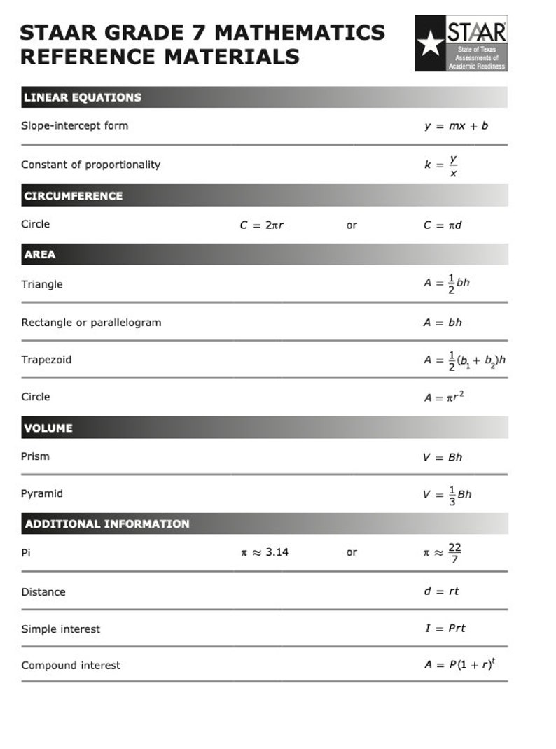 Math, STAAR, 7th Grade, Reference Chart, Poster, Anchor Chart, Middle ...