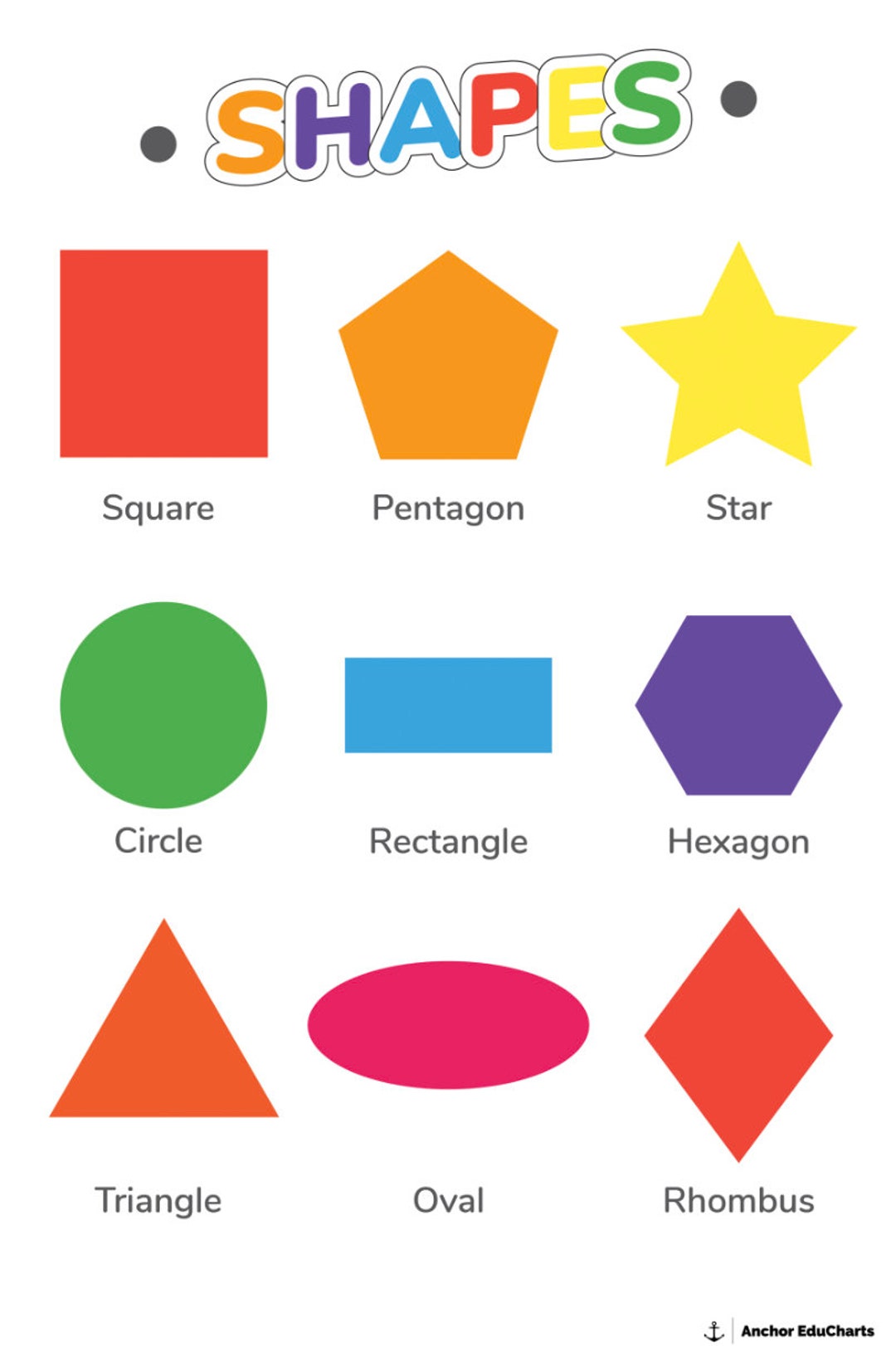 Shapes, Preschool, Anchor Chart, Poster, Elementary, School, Laminated ...